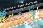 What are the Different Levels of Club Volleyball?