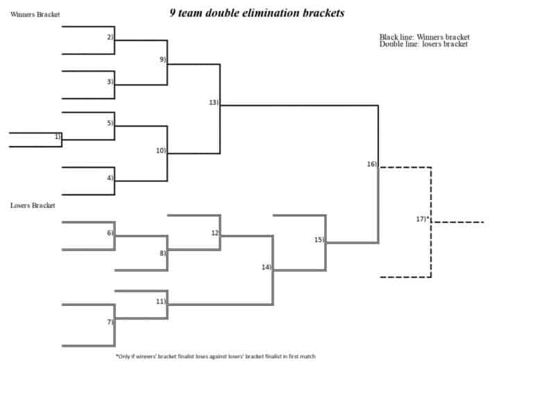How Do Volleyball Tournaments Work? All You Need to Know!